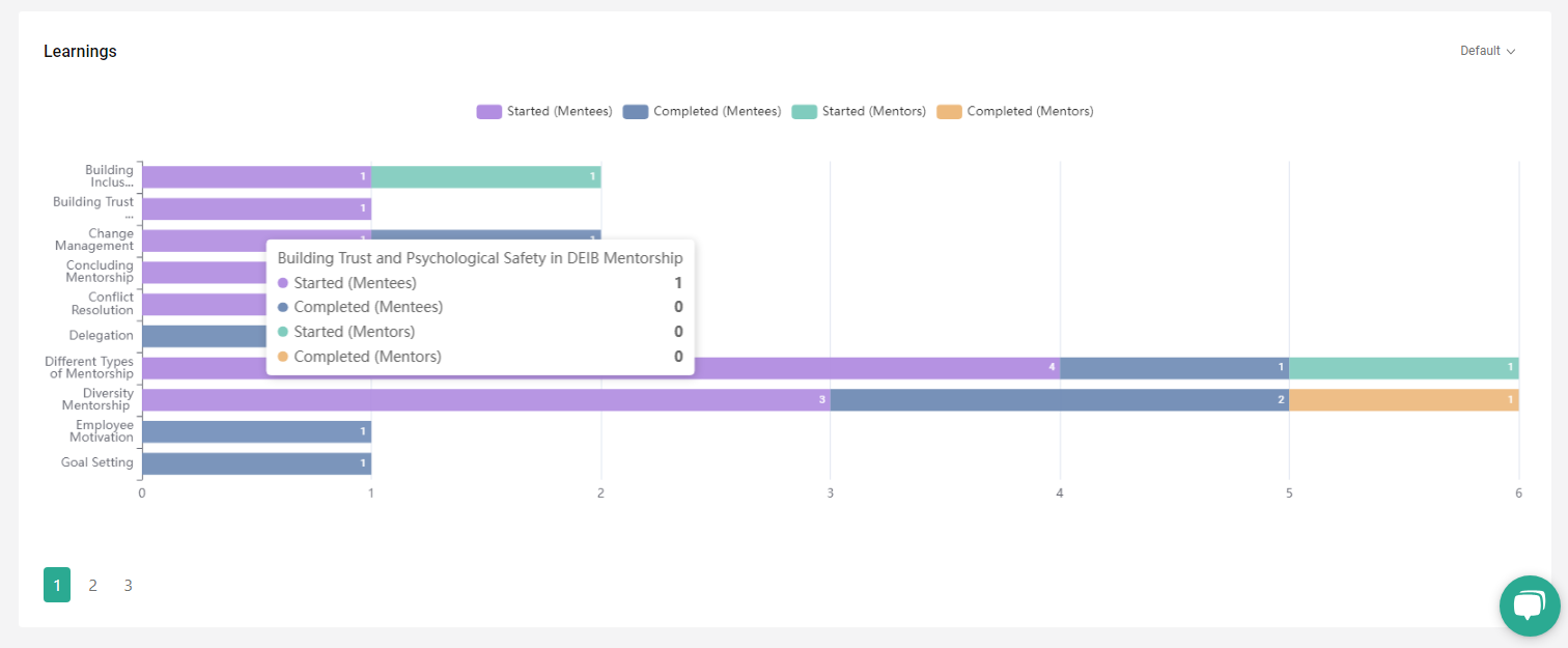 Exploring Learning Graph in Admin Dashboard
