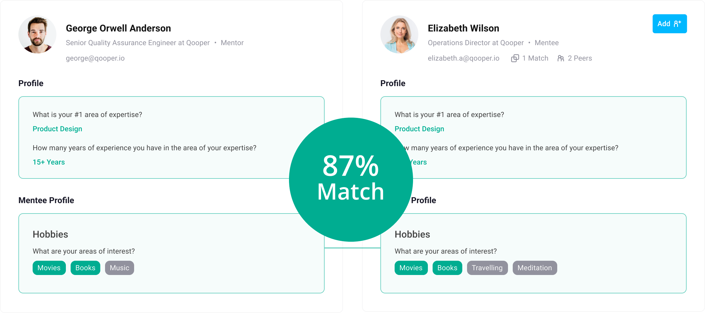 Qooper | Mentor Matching Algorithm